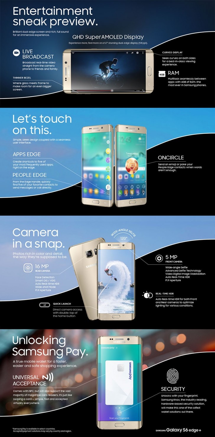 Samsung infographics detail Galaxy S6 edge+ and Note5 premium features ...
