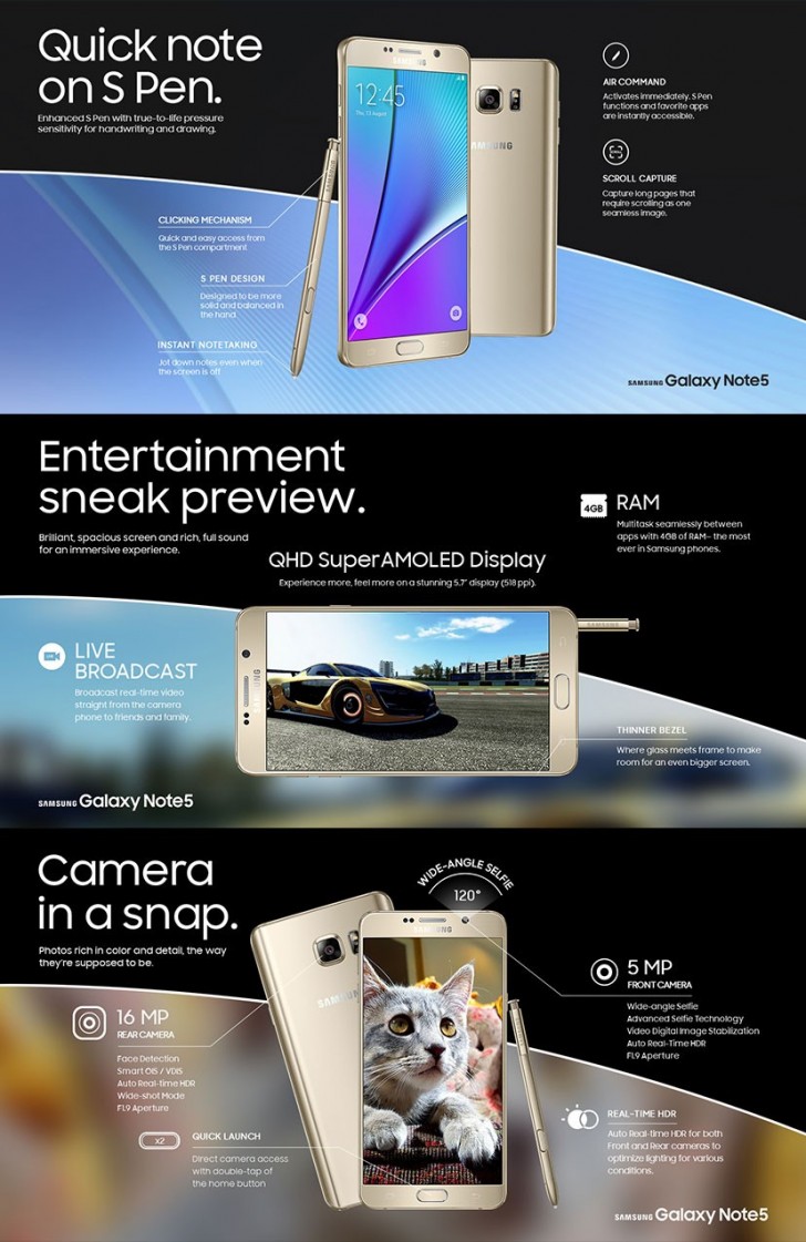 Samsung infographics detail Galaxy S6 edge+ and Note5 premium features ...