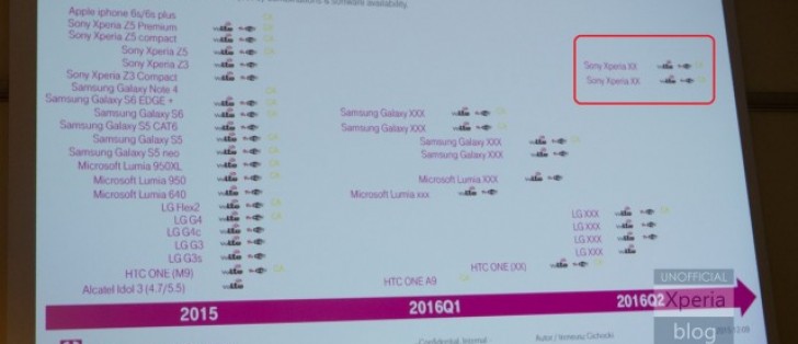 T-Mobile Poland reveals Samsung, LG, Sony, Microsoft, and HTC's plans ...