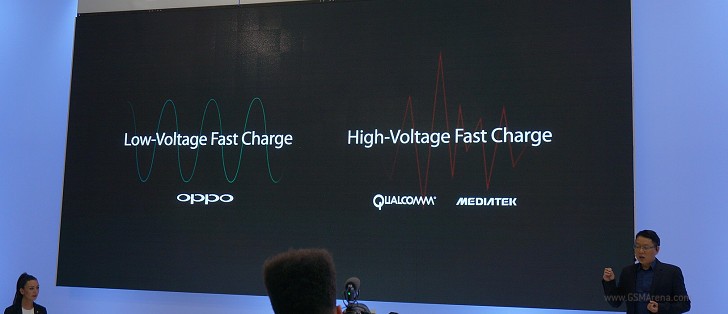 Oppo announces Super VOOC - fully charging a battery in 15 minutes ...