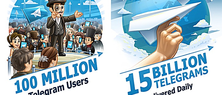 Telegram surpasses 100 million users milestone, delivers 15 billion ...