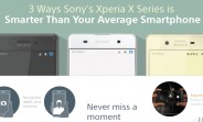 Sony Xperia X series infographic focuses on camera, design, and battery ...