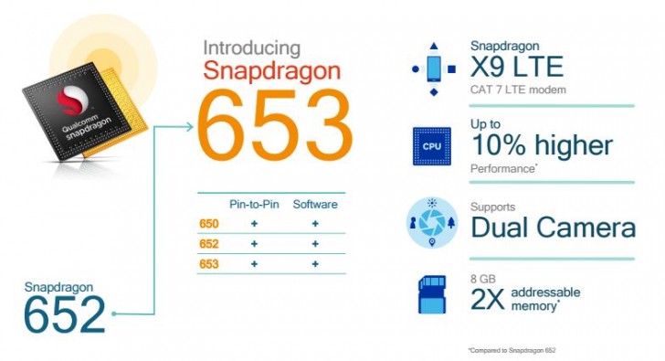 Qualcomm introduces three successors to popular mid-range CPUs ...