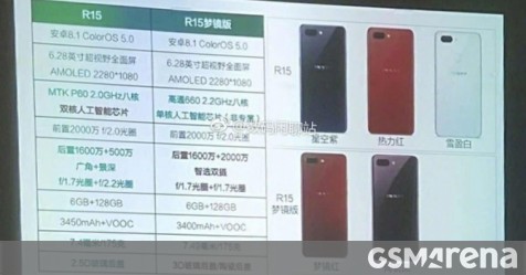 Oppo R15 and R15 Plus has its specs leaked on Weibo - GSMArena.com news