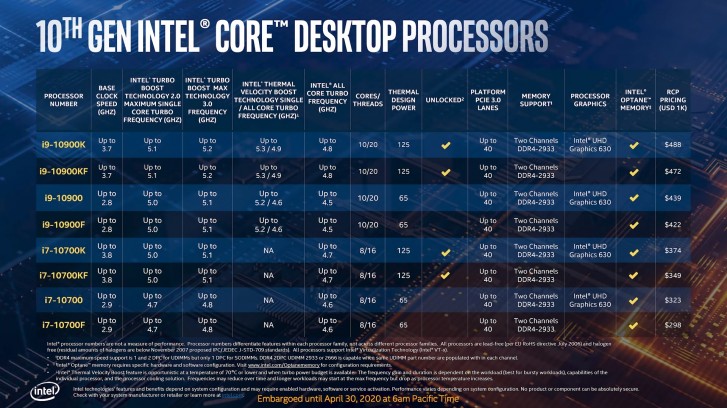 Intel unveils 10th generation Comet Lake desktop processors - GSMArena ... Intel unveils 10th generation Comet Lake desktop processors - GSMArena ...