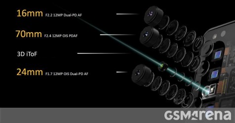 Sony shows the Xperia 1 II camera and its Alpha-inspired features in ...