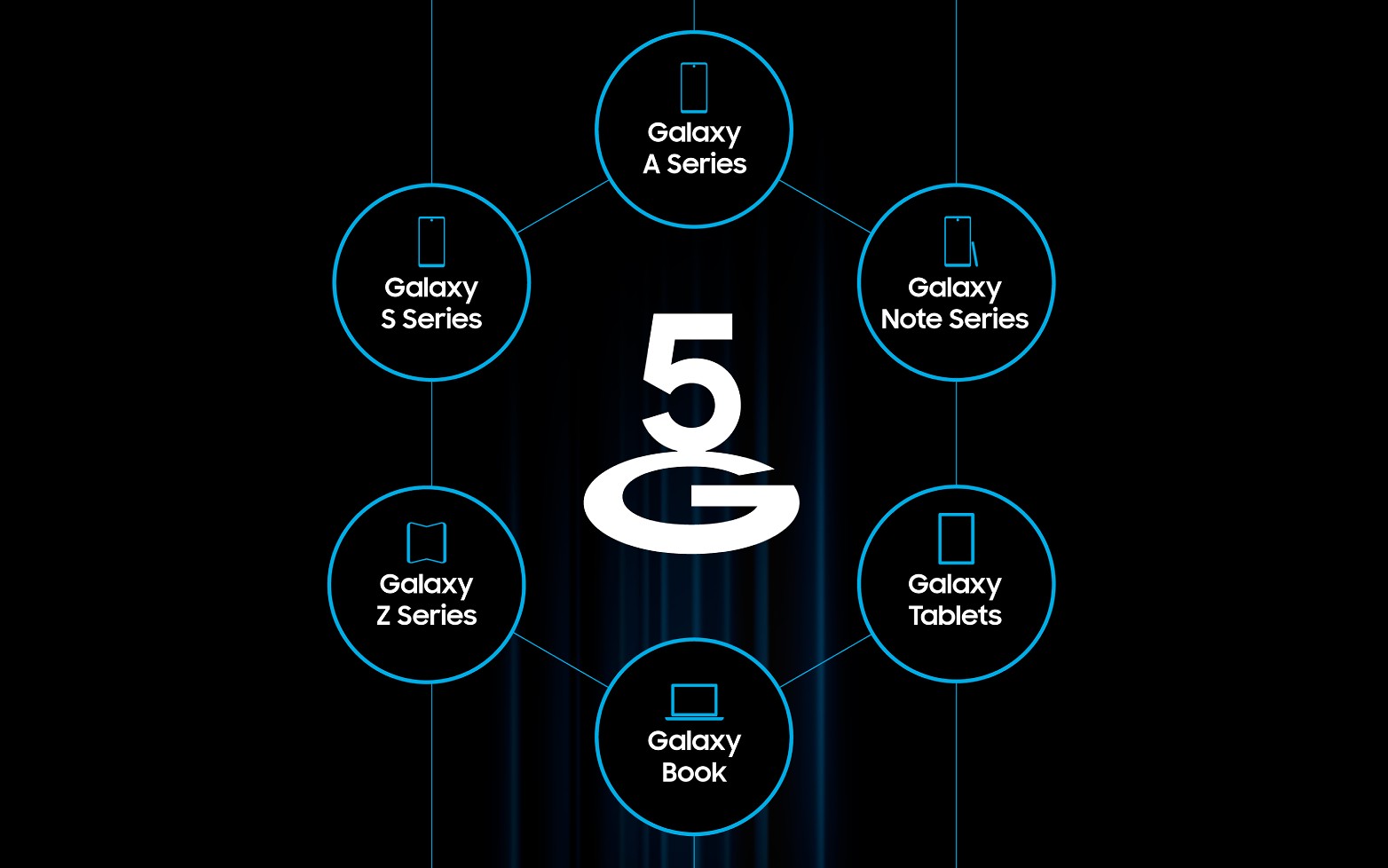 Infographic maps every 5G device Samsung has launched so far – Droid News