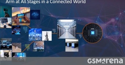 ARM announces its next-gen ARMv9 architecture: focus on security, AI ...