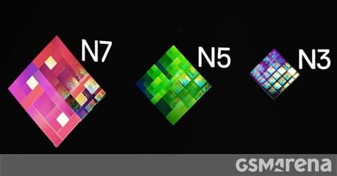 Next year's iPhone will use a 4nm chipset, the iPad Pros will get more ...