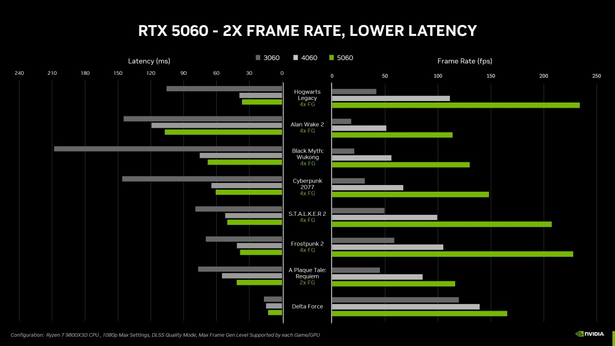 Nvidia Announces RTX 5060 And 5060 Ti Graphics Cards GSMArena News Nvidia Announces RTX 5060 And 5060 Ti Graphics Cards GSMArena News