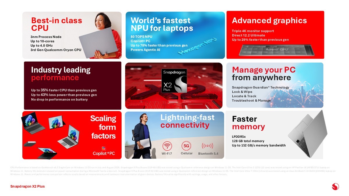 Qualcomm announces Snapdragon X2 Plus for cheaper laptops - GSMArena ...