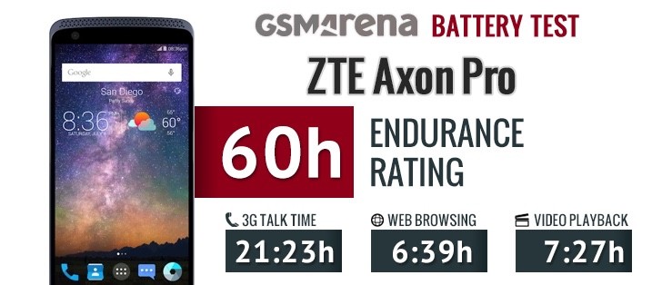 ZTE Axon Pro review: Ready and willing: Controls, battery life ...