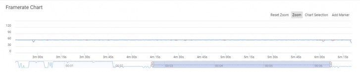 nubia Red Magic 5G review: Synthetic, sustained and real-world gaming ...