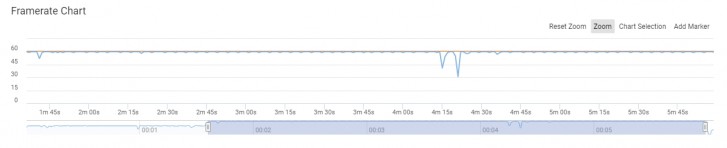 nubia Red Magic 5G review: Synthetic, sustained and real-world gaming ...