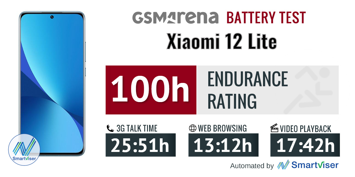 Xiaomi 12 Lite review: Lab tests - display, battery life, charging ...