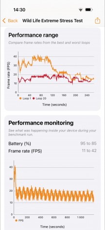 Apple iPhone Air review: Performance, benchmarks, stress tests