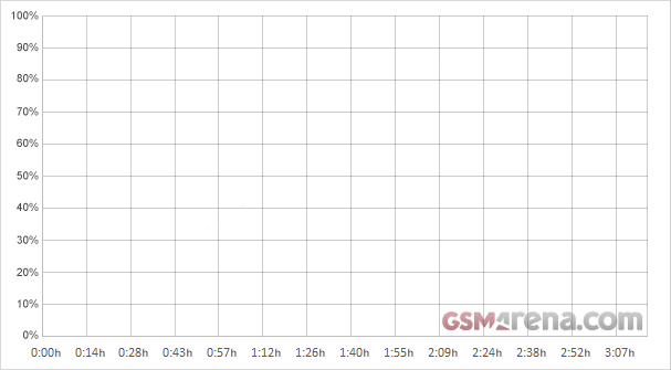 Charge test: Battle of the fast chargers: The Showdown